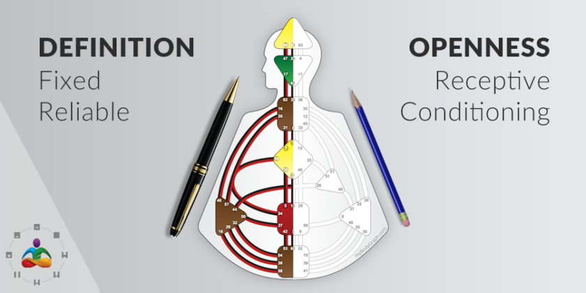 The Human Design System: Who Are You? · GLW