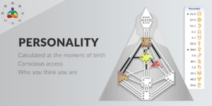 The Human Design System: Who Are You? · GLW